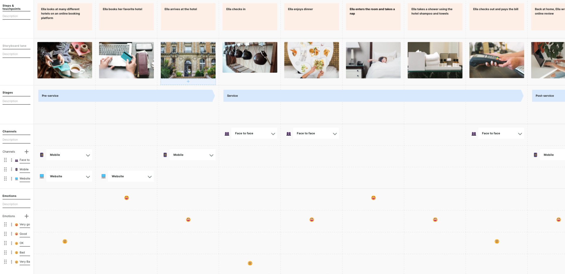Customer journey mapping for Hotels | Smaply Blog